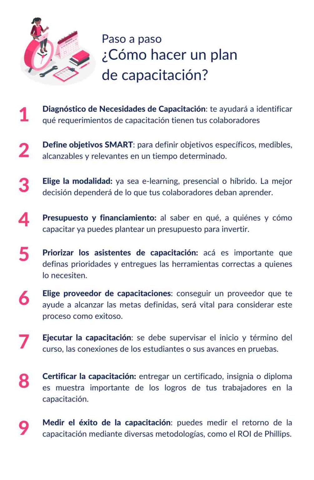 Plan de capacitación 2025: Paso a paso, objetivos y ejemplos
