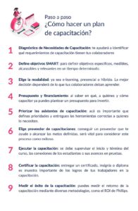 Plan de capacitación 2025: Paso a paso, objetivos y ejemplos