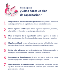 [Planilla gratis] Plan de capacitación: 7 pasos para hacerlo