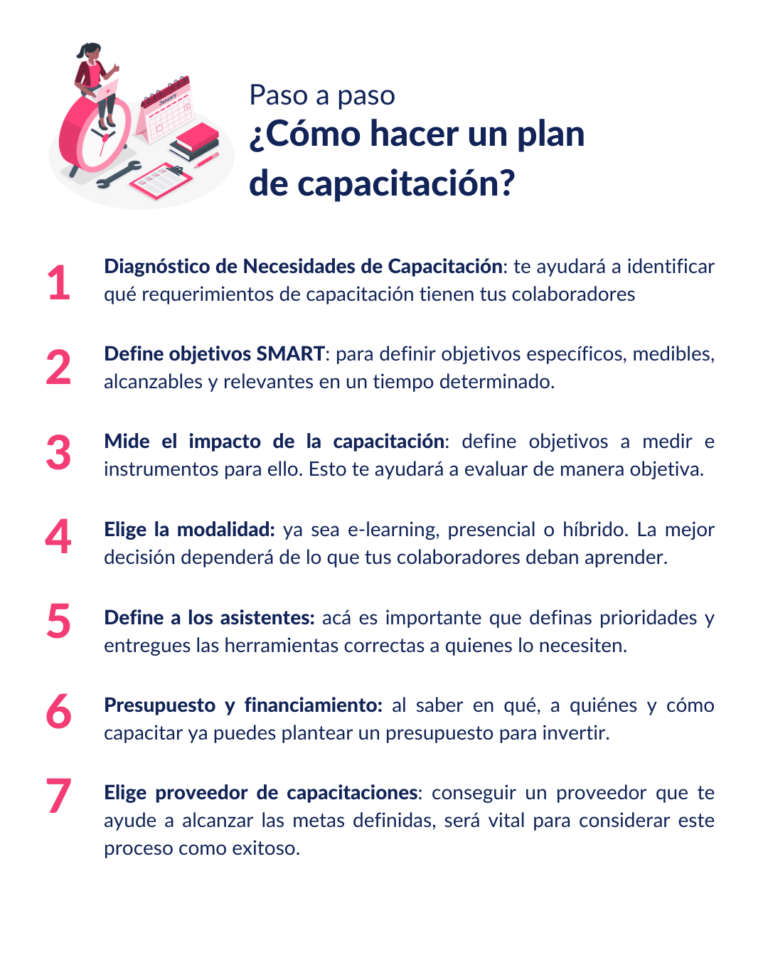 [Planilla gratis] Plan de capacitación: 7 pasos para hacerlo