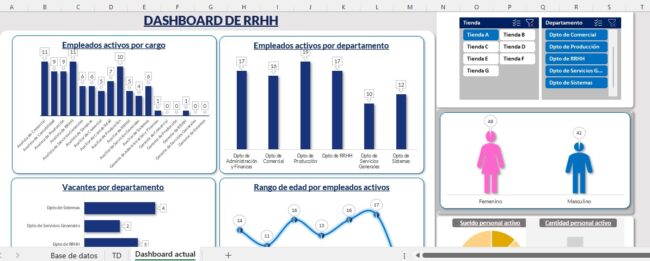 ¿Cómo hacer un tablero de control o dashboard en Excel?