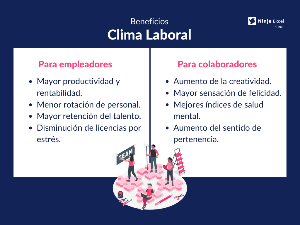 Clima Laboral Importancia Y Tips Para Mejorarlo Ninja Excel